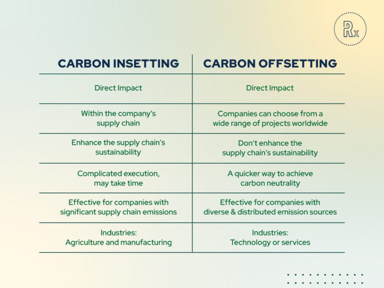 Carbon Insetting: An Explainer